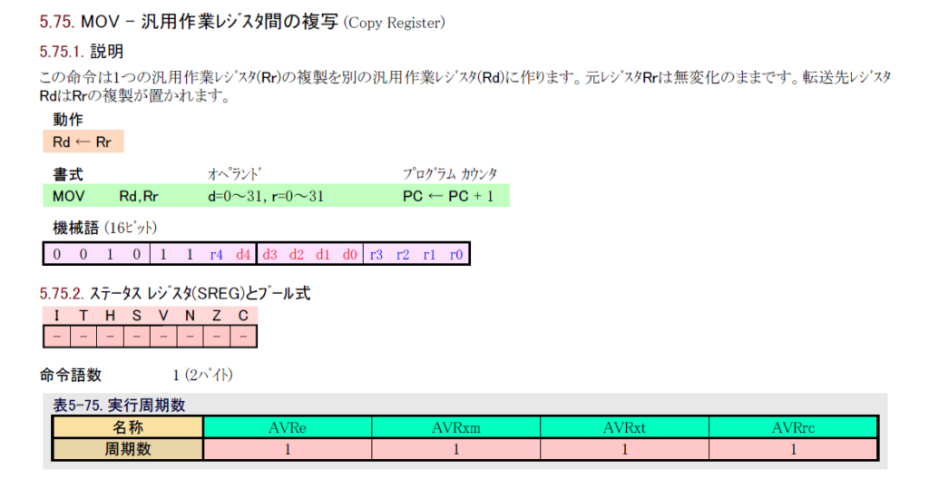 MOV命令とMOVW命令の実装 | menonfled